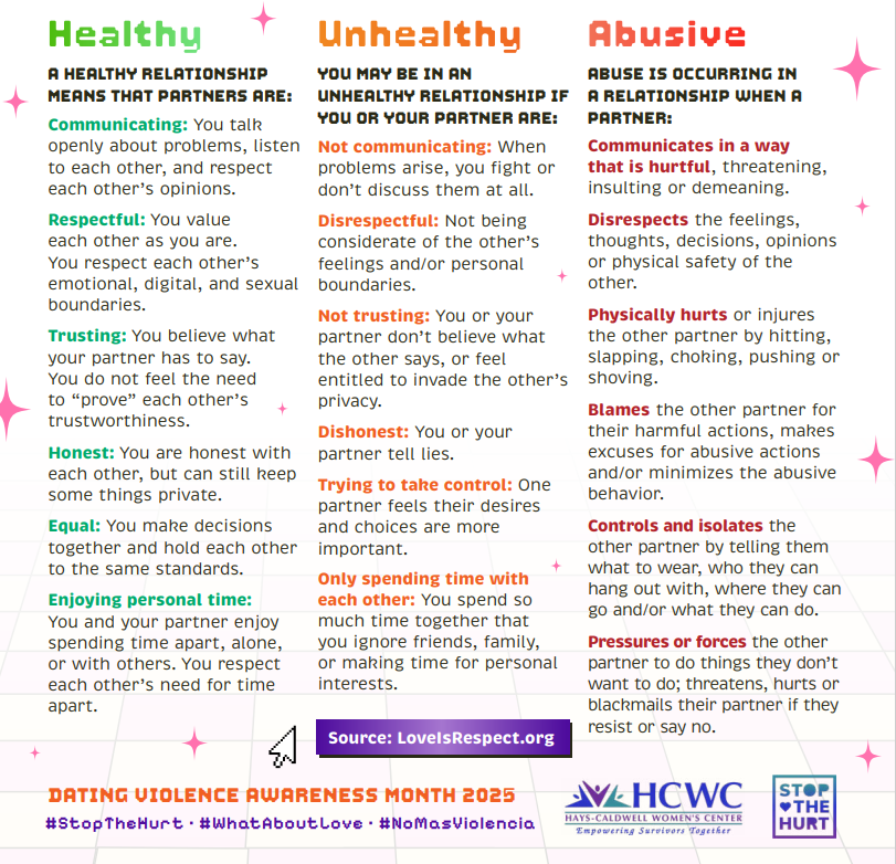 Teen Dating Violence Awareness Month: Boundaries and Consent - Child ...